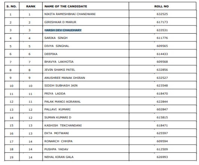 ICSI CS Professional Result 2022: Scorecards Declared At icsi.edu ...