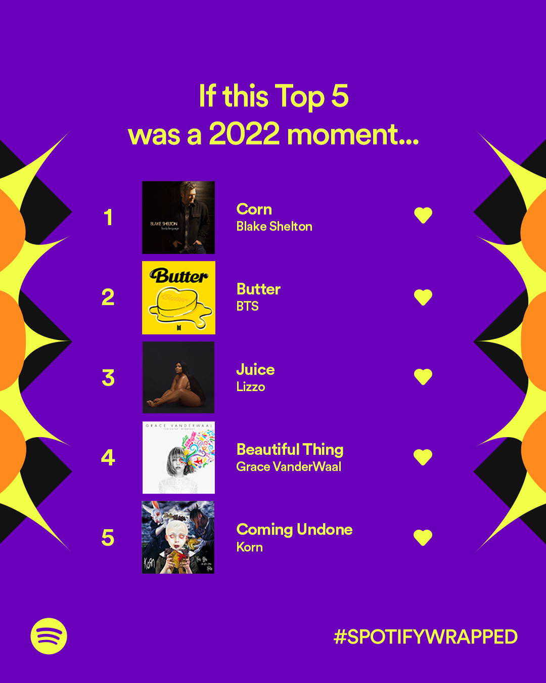 Spotify Wrapped 2022 Check How To Find Your Favourite Songs Artists 