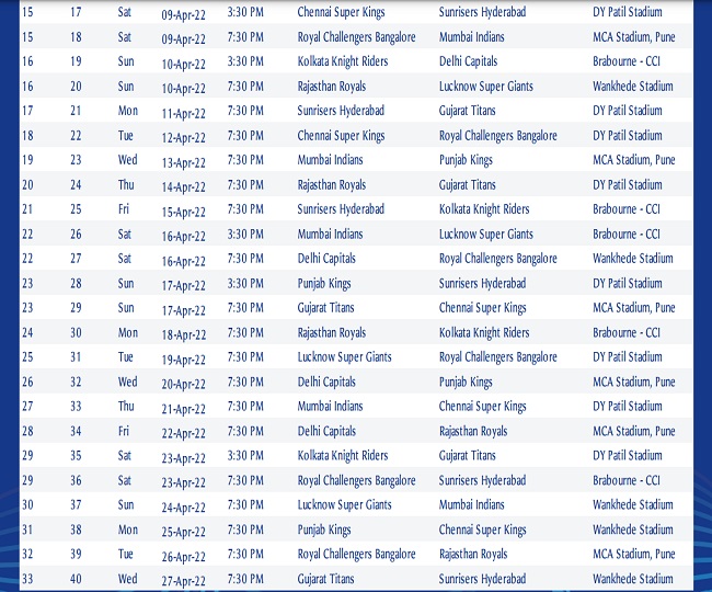 IPL 2022 Schedule: Check complete time table for this year's season here