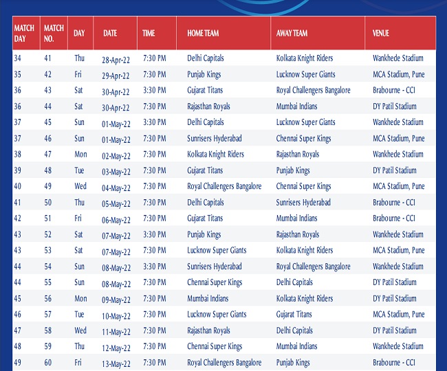 IPL 2022 Schedule: Check complete time table for this year's season here