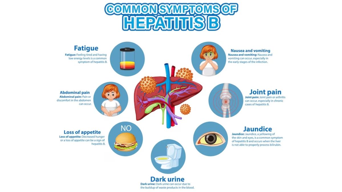 World Hepatitis Day 2023: Importance Of Early Diagnosis For Prevention ...