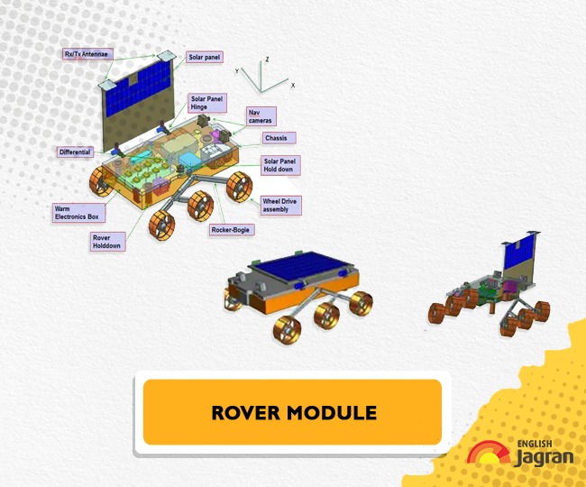 Chandrayaan-3 Embarks On Journey To Moon; Know All About Its Components And Their Objectives ...