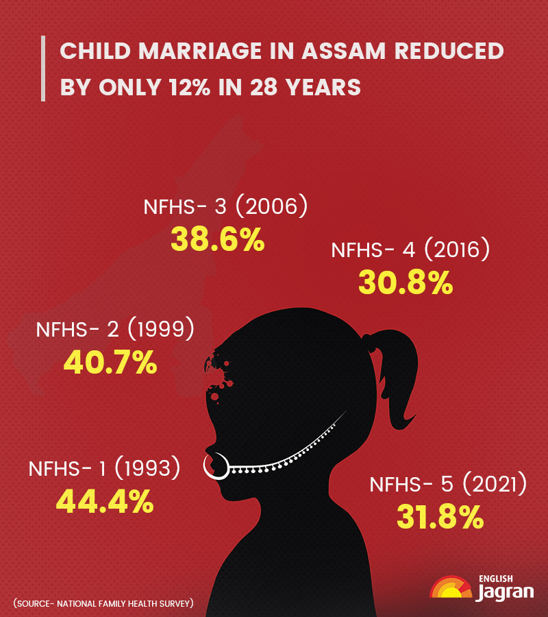Assam's Child Brides Face Bleak Future As State Logs High Maternal ...