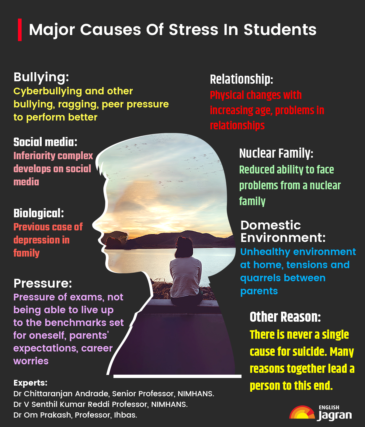 Student Suicides On The Rise: Experts Say Children Show Visible Signs Of Stress; Know How To ...