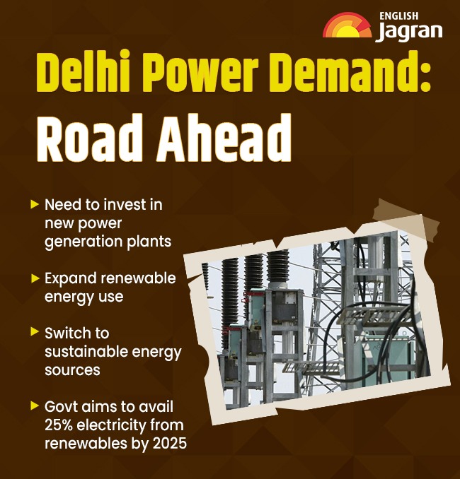 Delhi's Electricity Demand On Record Surge, Expected To Exceed, 8,000 ...