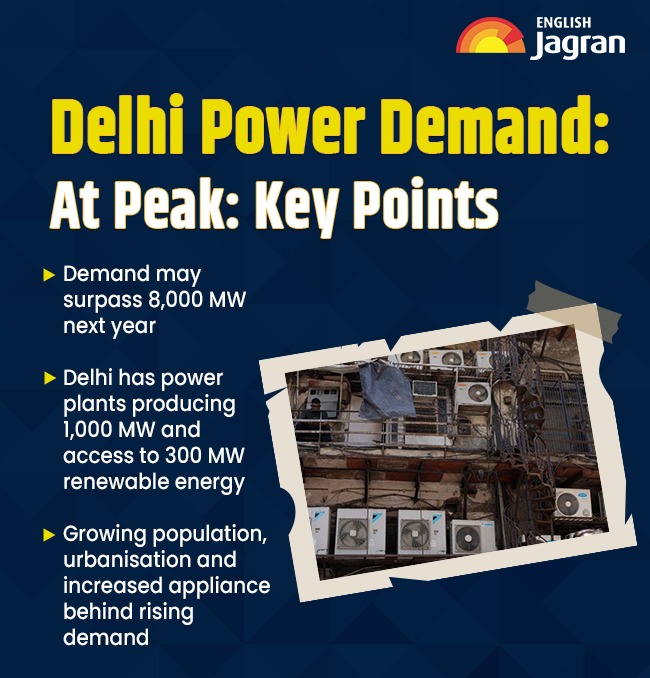 Delhi's Electricity Demand On Record Surge, Expected To Exceed, 8,000 ...