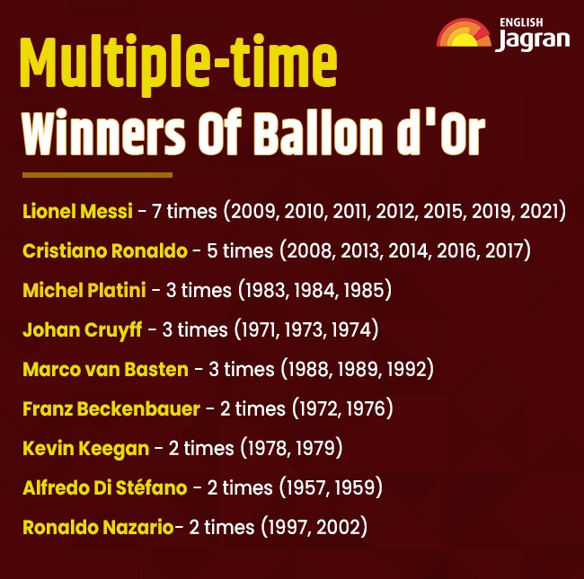 Ballon d'Or Winners Full List: Lionel Messi Leads Chart With Most ...