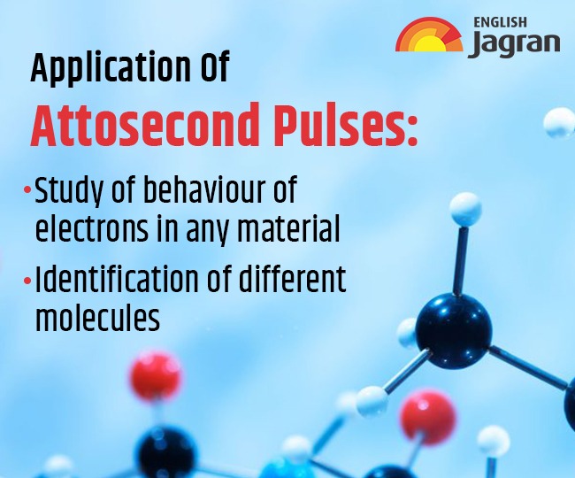 What Are Attosecond Pulses That Won Three Scientists 2023 Nobel Prize In Physics Explained