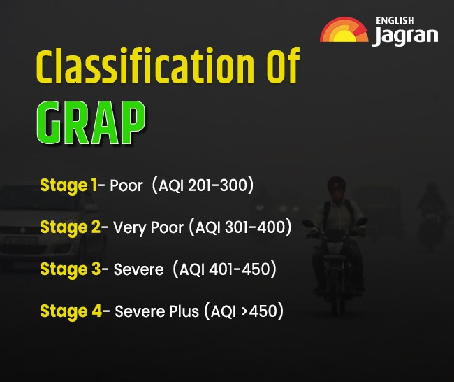 Delhi Readies To Battle Pollution: Green War Room To Revised GRAP Plan ...