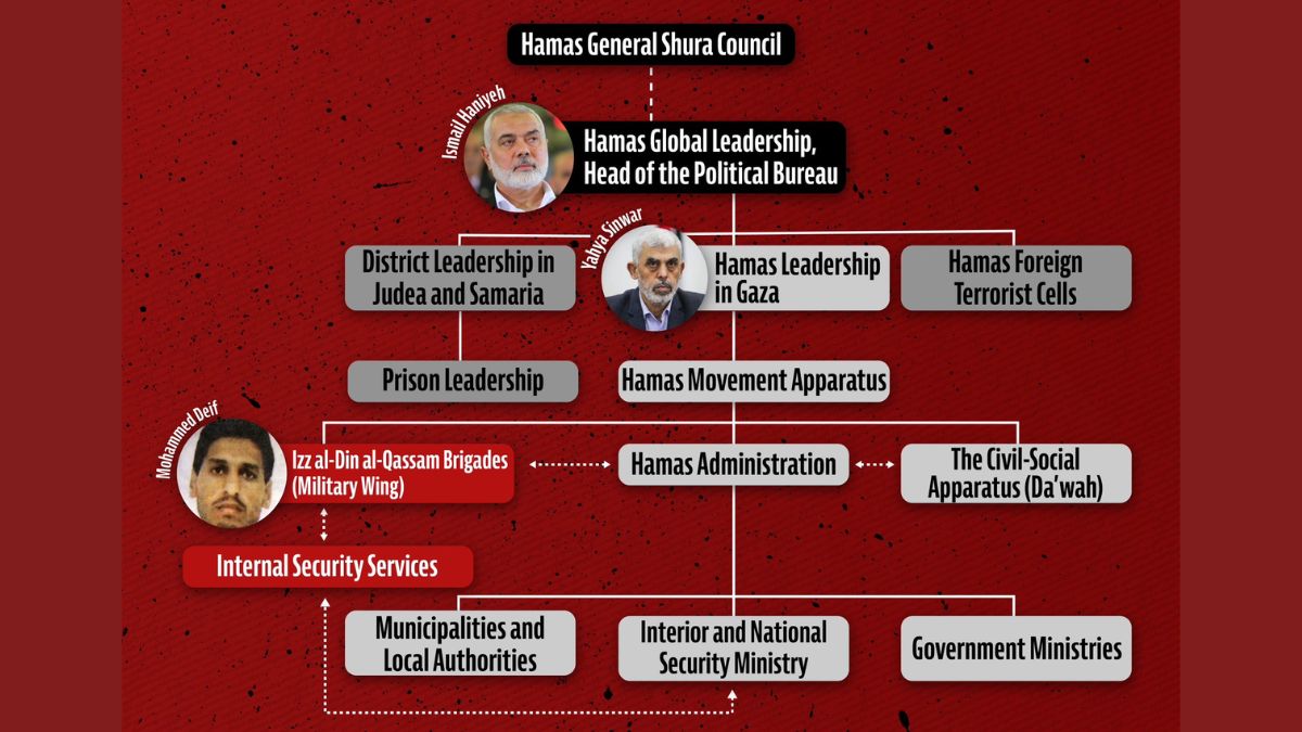 Israel-Hamas War: Israel Reveals Hamas Leadership Hierarchy Chart