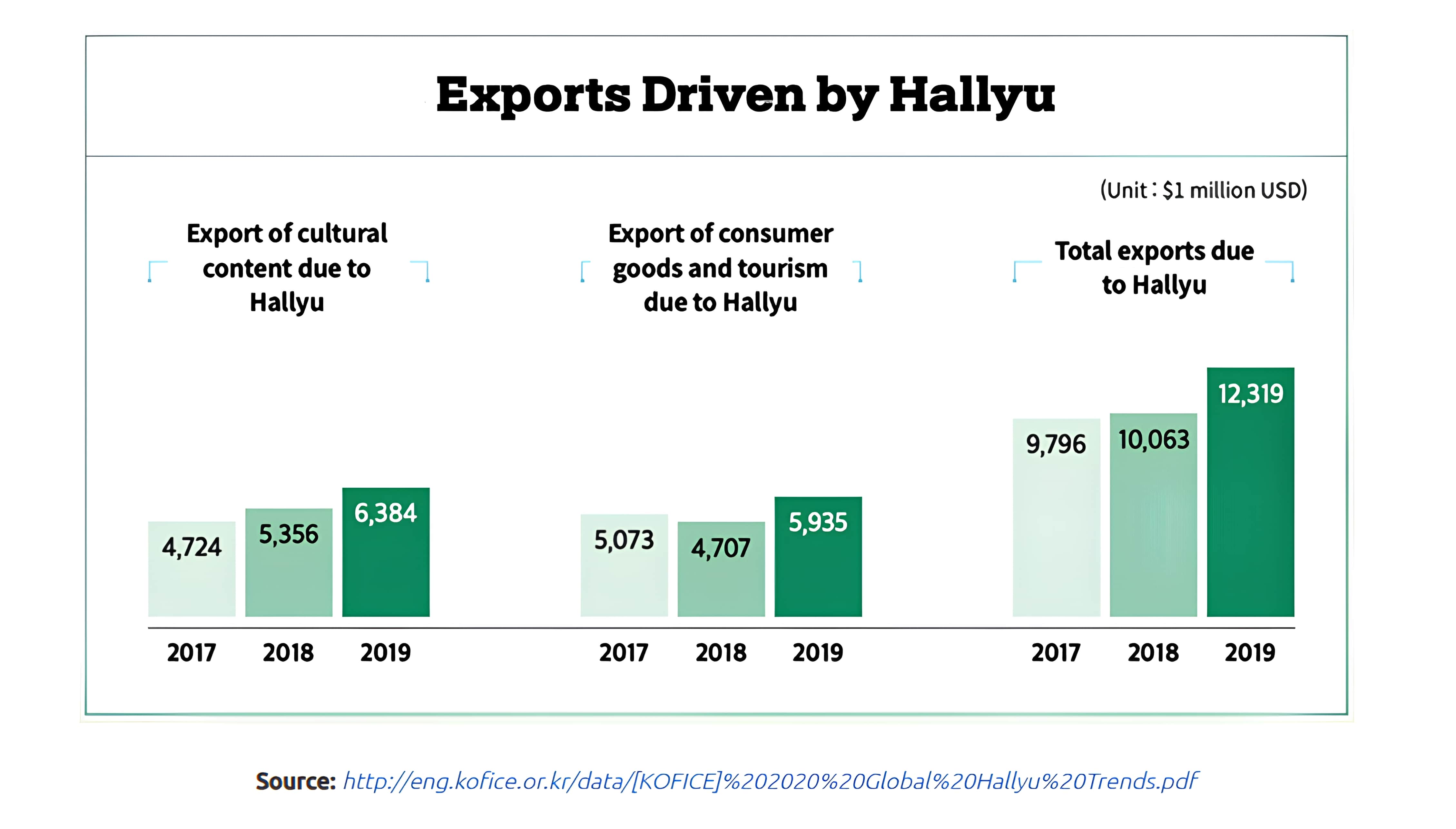 India-South Korea Cultural Diplomacy: Analysing Global Impact Of Hallyu ...