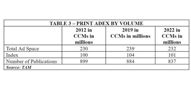 India Emerging As Global Capital In Print Adex, FMCG, Real Estate ...