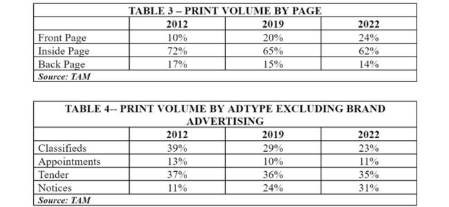 India Emerging As Global Capital In Print Adex, FMCG, Real Estate ...