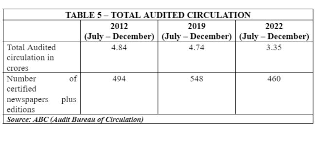 India Emerging As Global Capital In Print Adex, FMCG, Real Estate ...