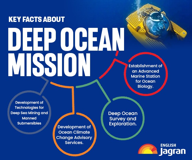 What Is Samudrayaan Mission And How Oceancraft Matsya 6000 Will Help ...