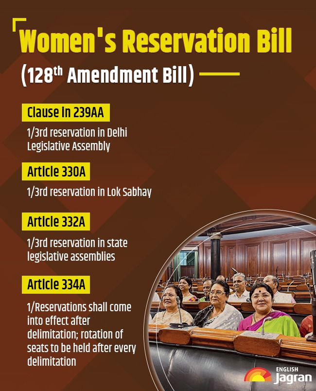 When Will Women's Reservation Bill Be Implemented; Know Status Of Bill, Method Of Reserving ...