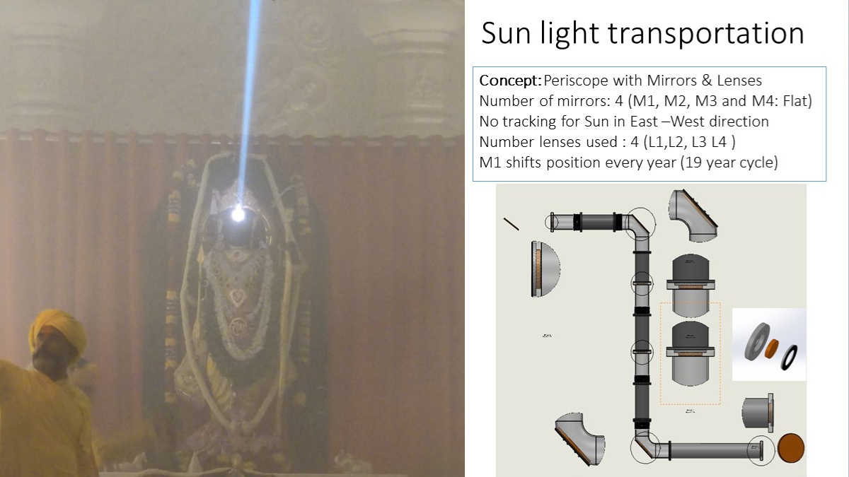 Rama Lalla's Surya Tilak: How Bengaluru Played Key Role In This ...