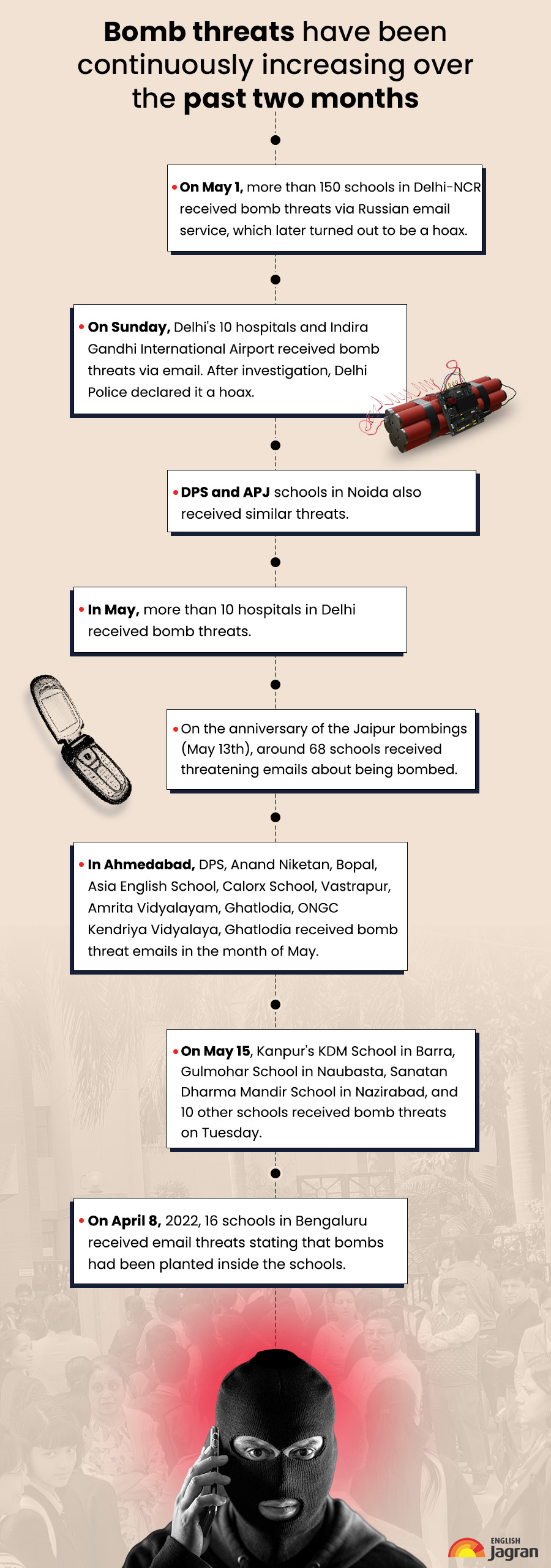 Bomb Threats Nefarious Attempts To Attack India’s Sovereignty, Security ...