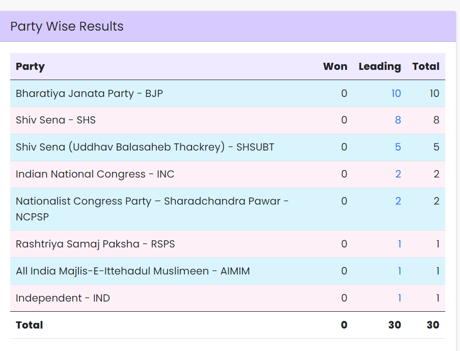 Maharashtra Lok Sabha Election Result 2024 LIVE: NCP's Sunil Dattatrey Wins From Raigad, INDIA ...