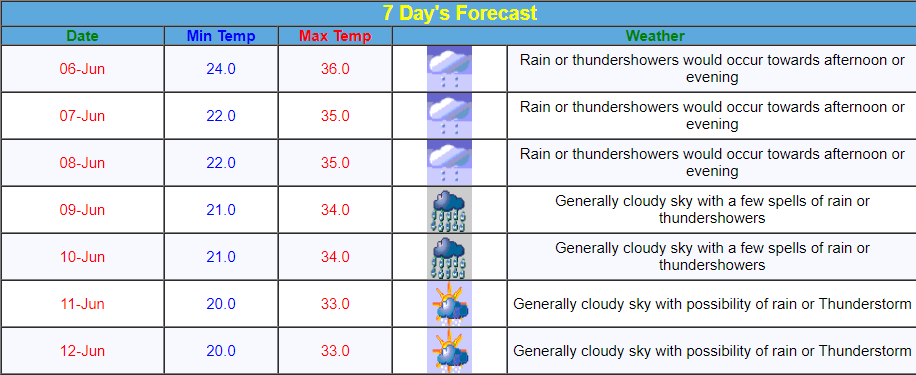Pune Weather: As Residents Reel Under Intense Rain, Flash Floods, Power ...
