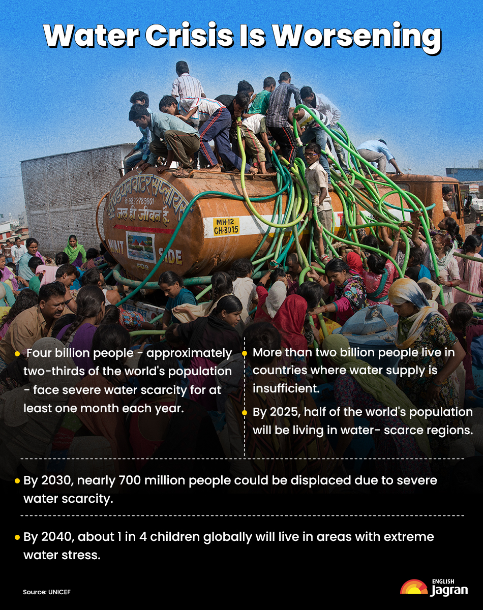 Water Crisis Hits Indian Cities: 60 Crore Indians Facing Water Scarcity ...