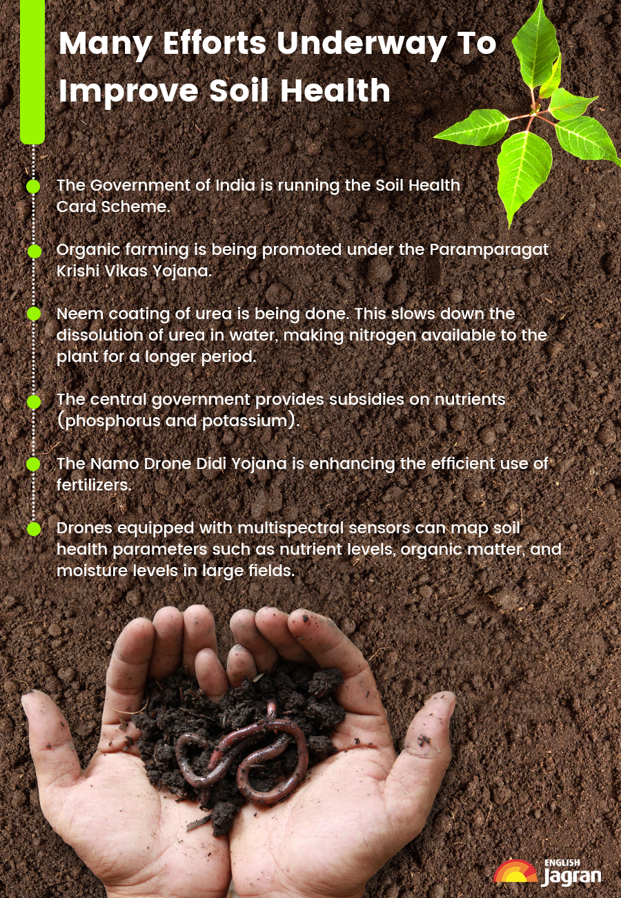 Soil Erosion: 30% Of India's Land Witnessing Degradation, Worsening ...