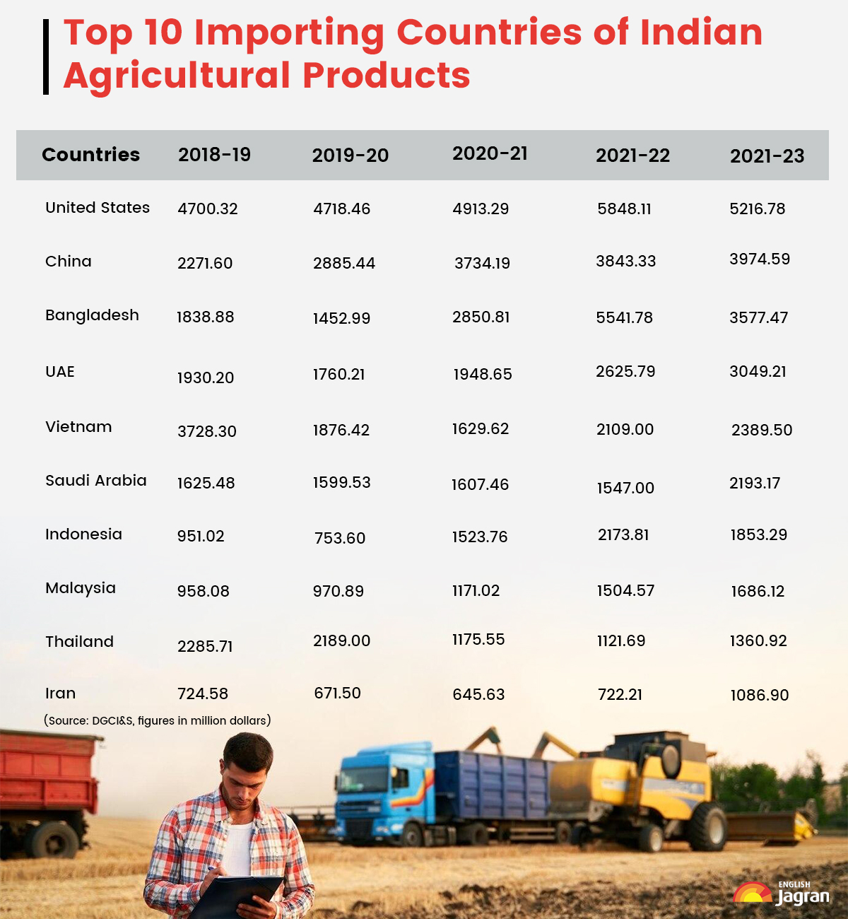 Budget 2024-25: Increased Allocation For Agriculture, MSP Purchase ...