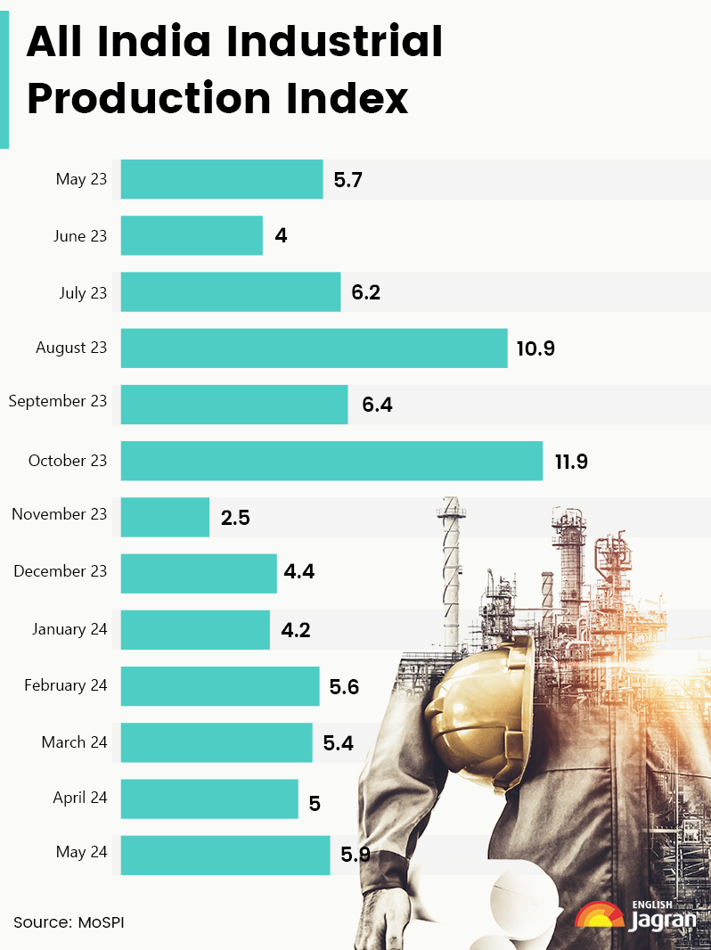 Budget 2024 Expected To Emphasise PLI Scheme, More Announcements Likely ...