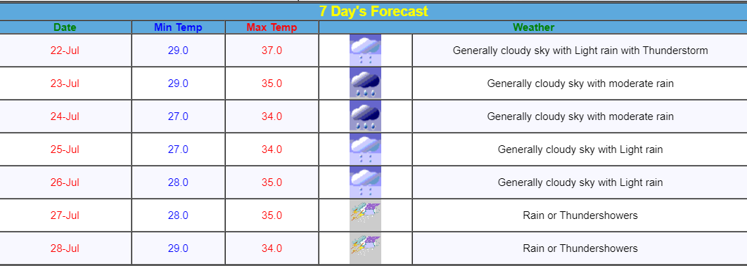 Noida Rain Update: Dark Clouds And Winds Over NCR; Will It Rain Today ...