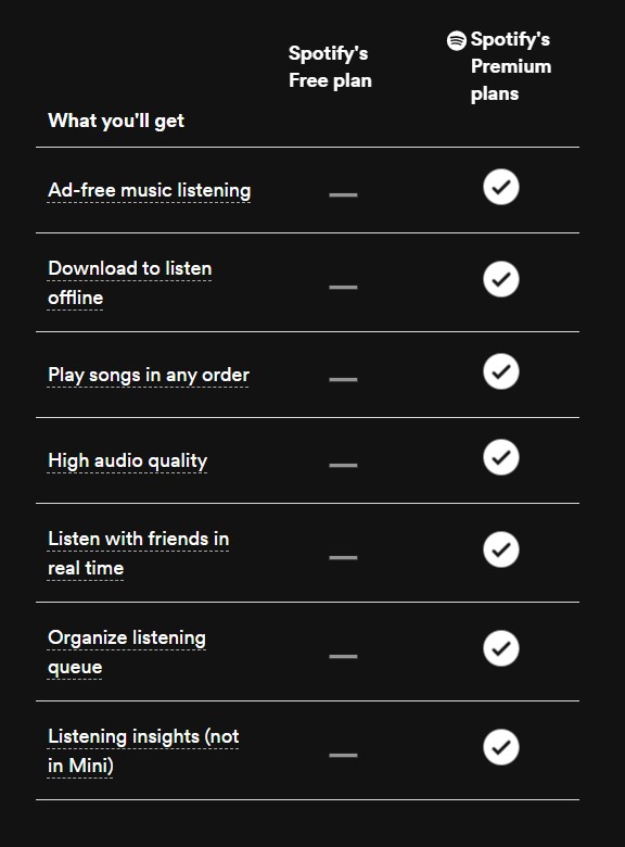 Spotify Premium Limited Time Offer: Get Three Months Of High-Quality Ad ...