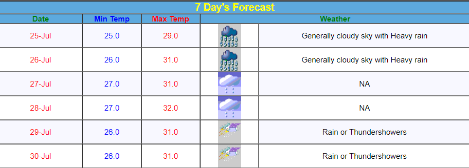 Gujarat Floods: Surat Faces 4th Day Of Heavy Rain, Road Closures ...