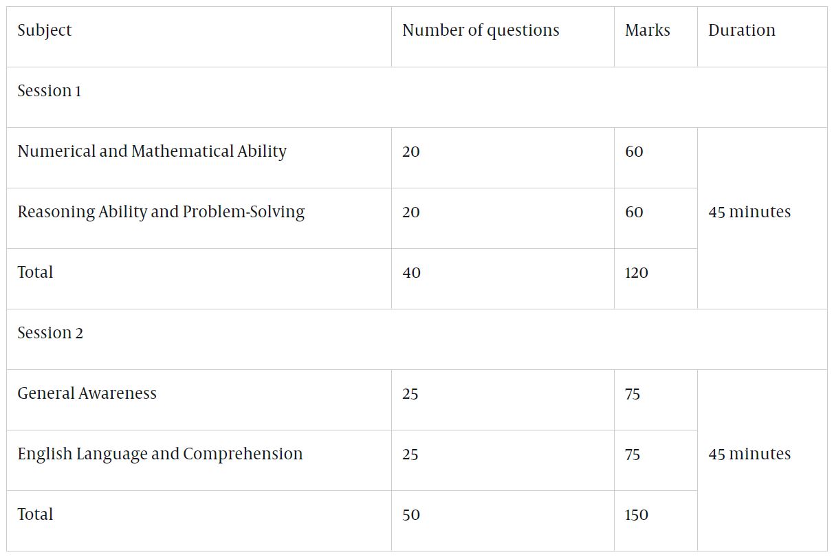 SSC MTS, Havaldar 2024 Registration Process For 8,326 Vacancies To End ...