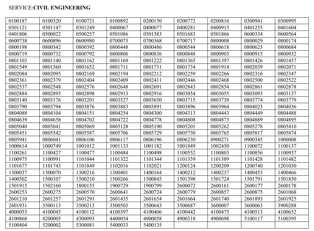 UPSC ESE Mains Result 2024 Declared At upsc.gov.in, 630 Qualified For ... UPSC ESE Mains Result 2024 Declared At upsc.gov.in, 630 Qualified For ...