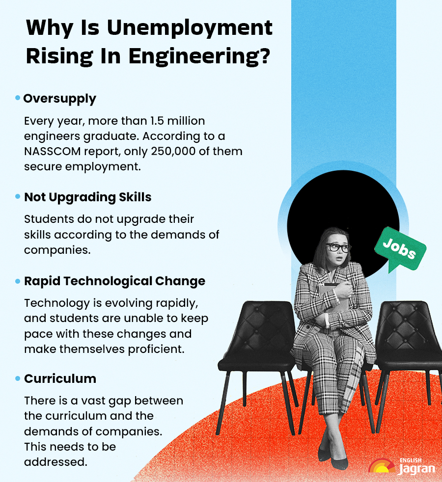 Upgrading Skills For Emerging Tech Is Crucial; Explore Diverse Career ...