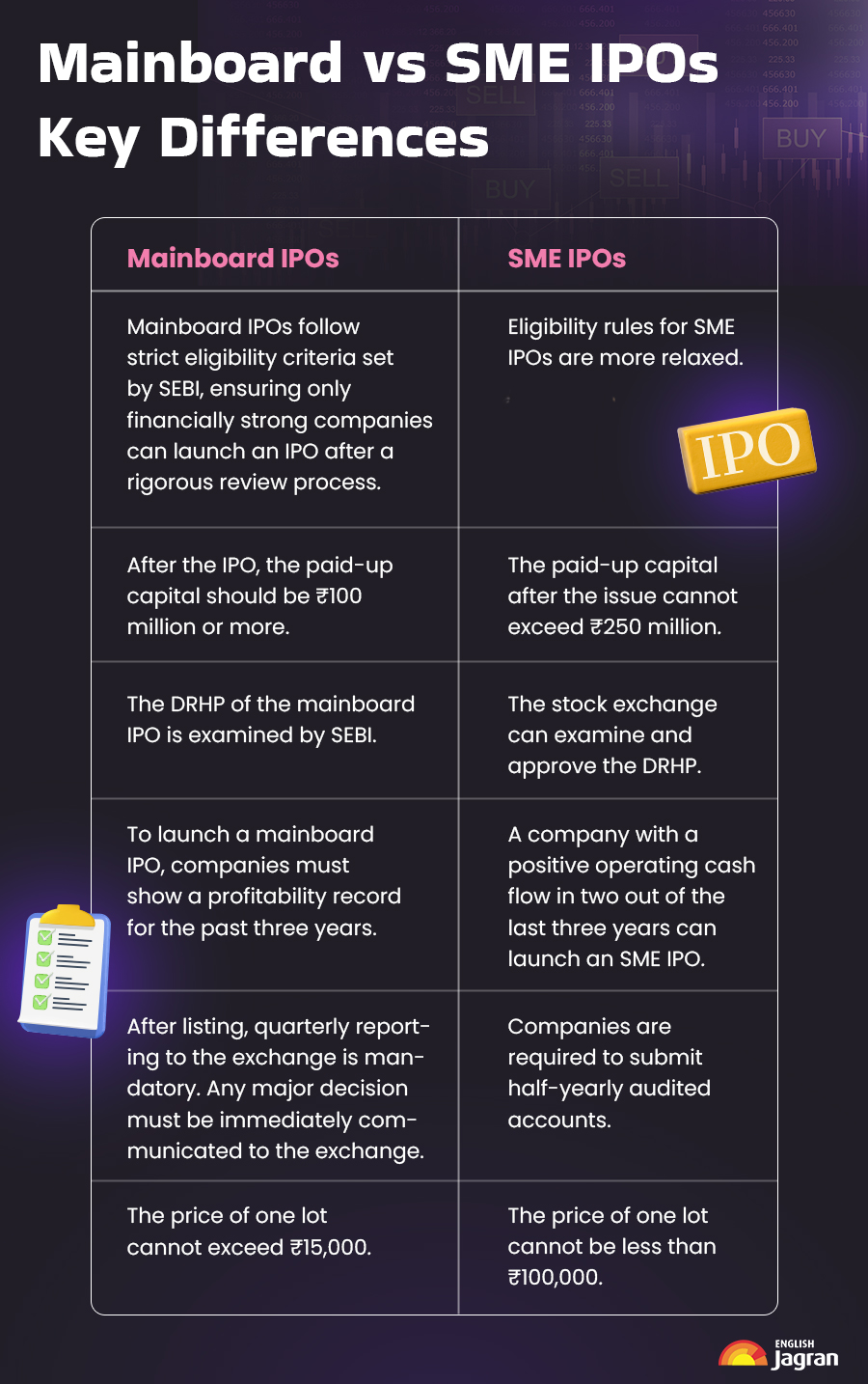 SME IPO: Key Factors To Consider Before Investing; Pricing, Management ...