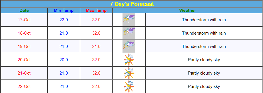 Pune Weather: Rain And Thunderstorms Likely From Today Till Oct 21 ...