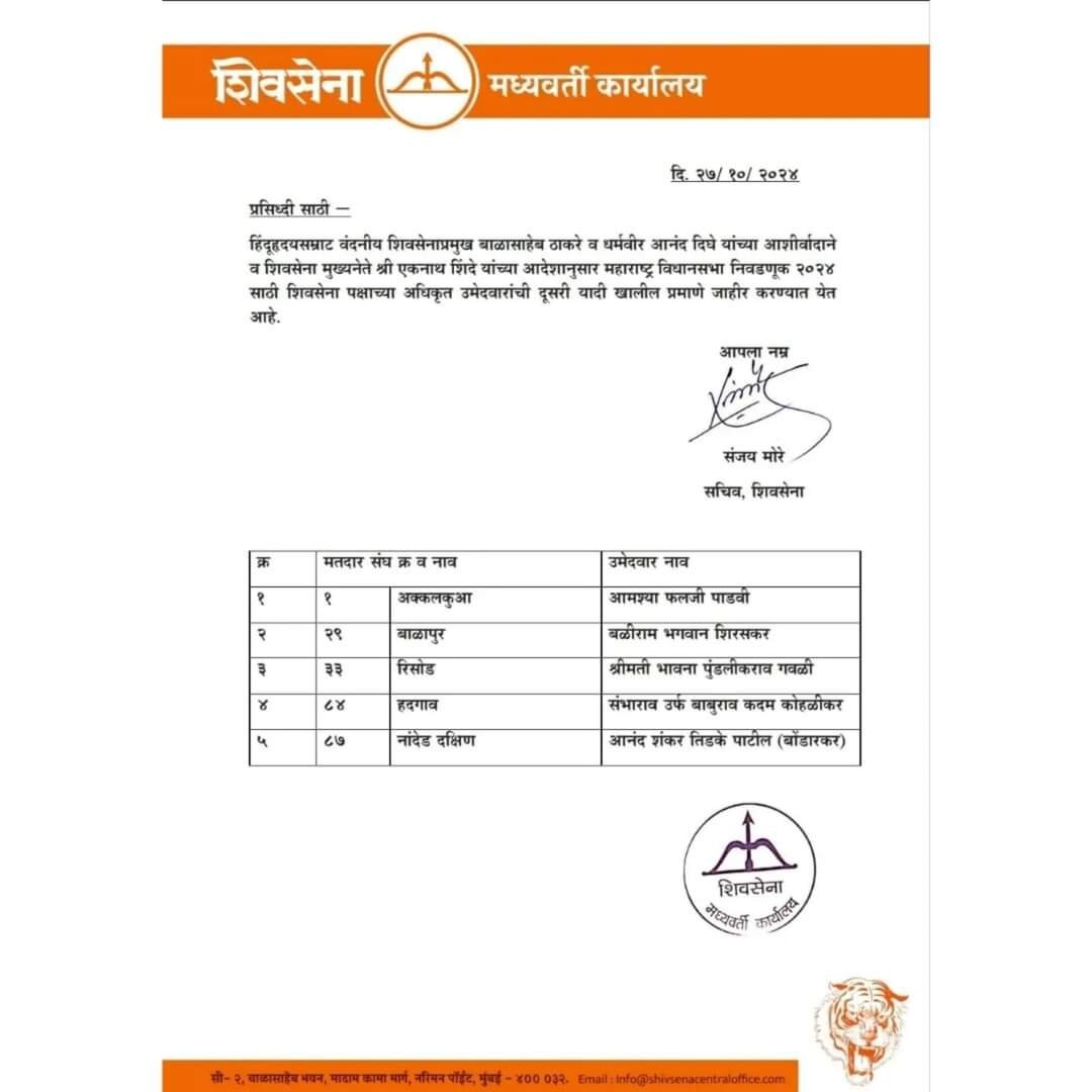 Maharashtra Election: Shiv Sena Names 20 Candidates In New List; Fields ...