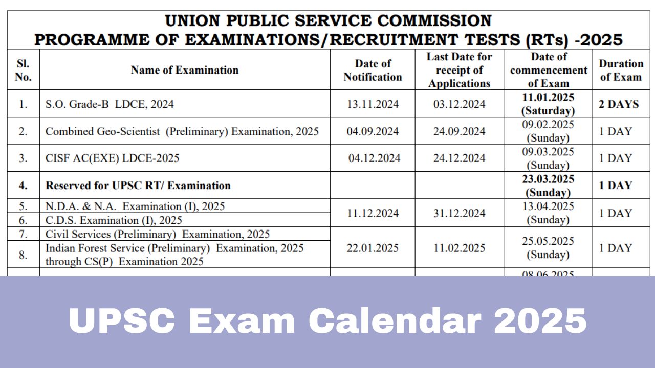 UPSC Exam Calendar 2025 Revised For Civil Services, Engineering ...
