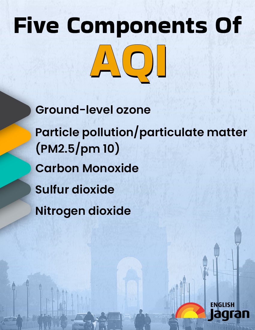 Air Quality Index: What Is AQI And How It's Calculated? Know About Main Pollutants And Causes Of ...