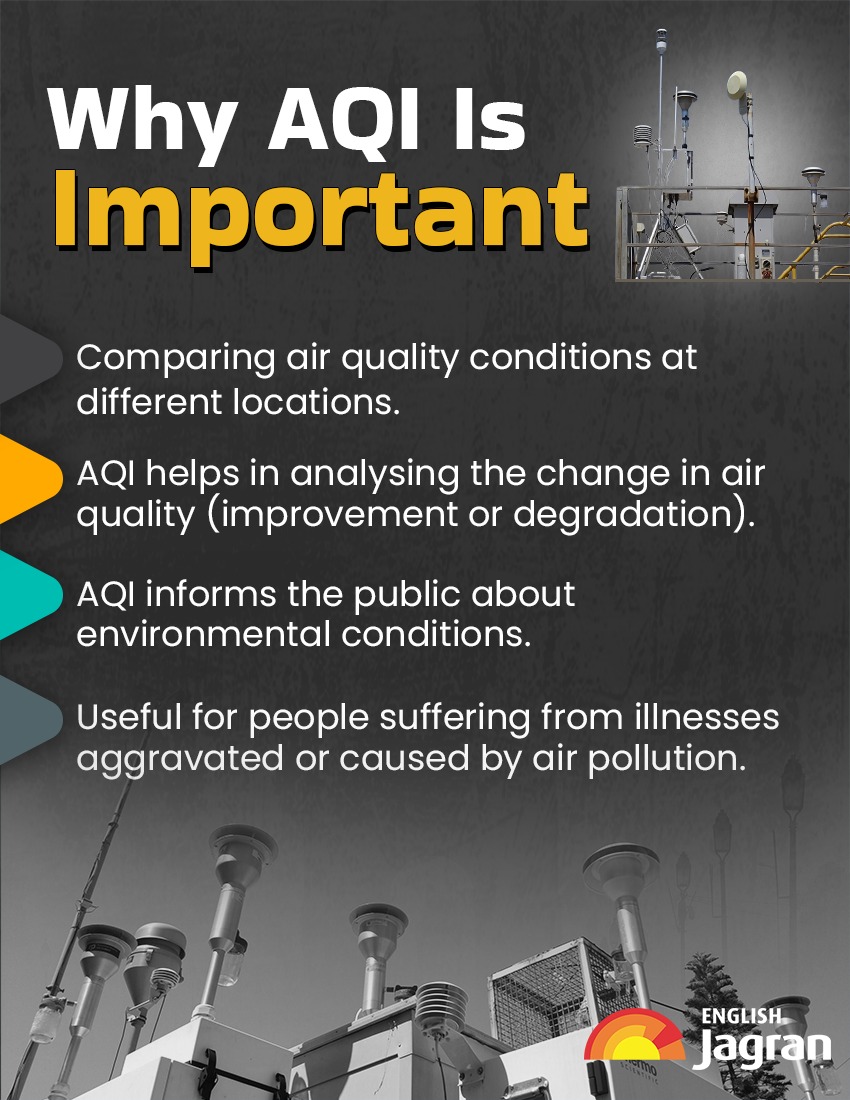 Air Quality Index: What Is AQI And How It's Calculated? Know About Main Pollutants And Causes Of ...