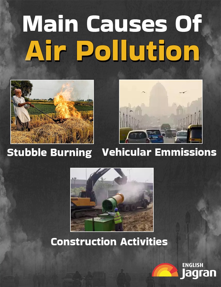 Air Quality Index: What Is AQI And How It's Calculated? Know About Main ...