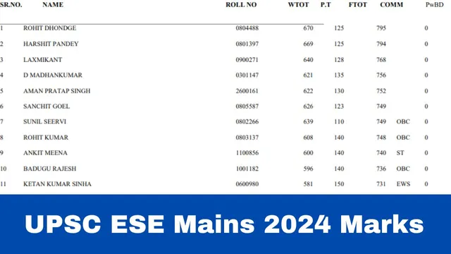 UPSC ESE Mains 2024 Marks Declared At upsc.gov.in; Get Direct Link Here