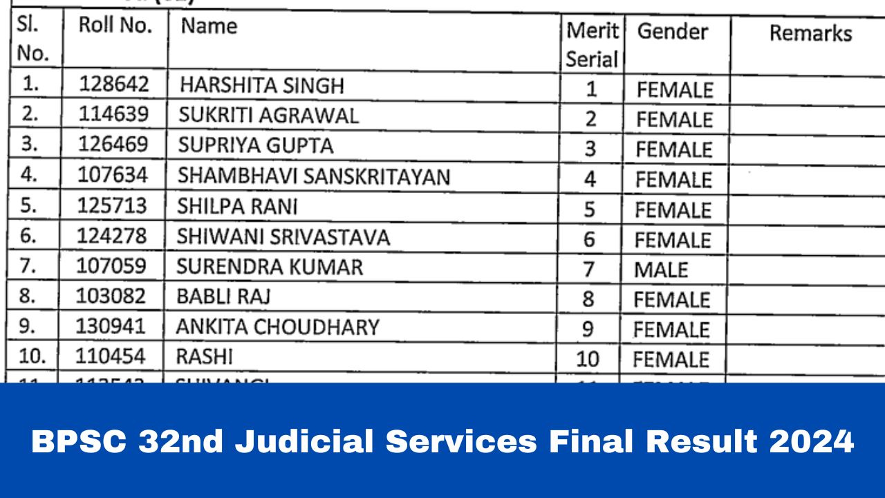 BPSC 32nd Judicial Services Final Result 2024 Declared At bpsc.bih.nic.in; Check Cut Off Marks Here