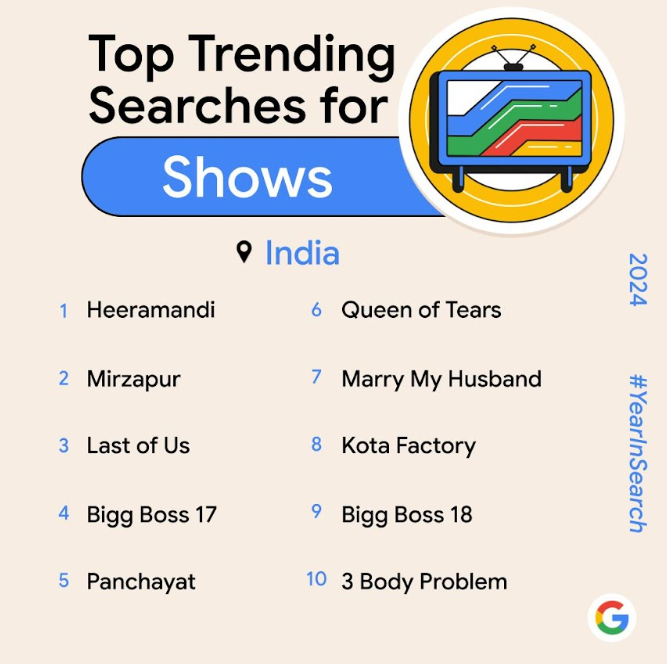 India's Most Searched Shows On Google In 2024: Watch Heeramandi, Queen Of Tears And More On ...