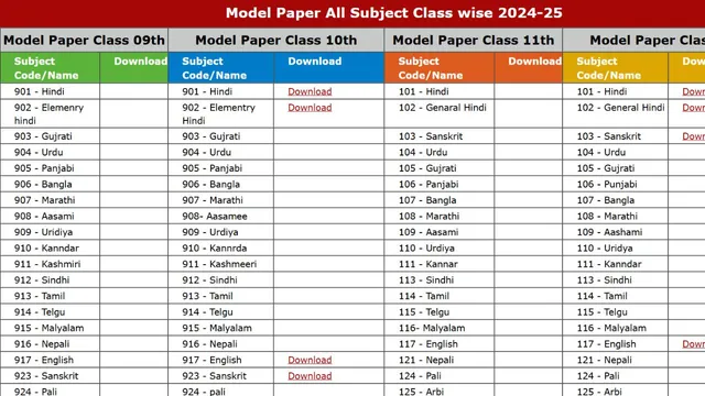 UP Board Model Papers 2025 Out: UPMSP Model Paper For Class 10th, 12th ...