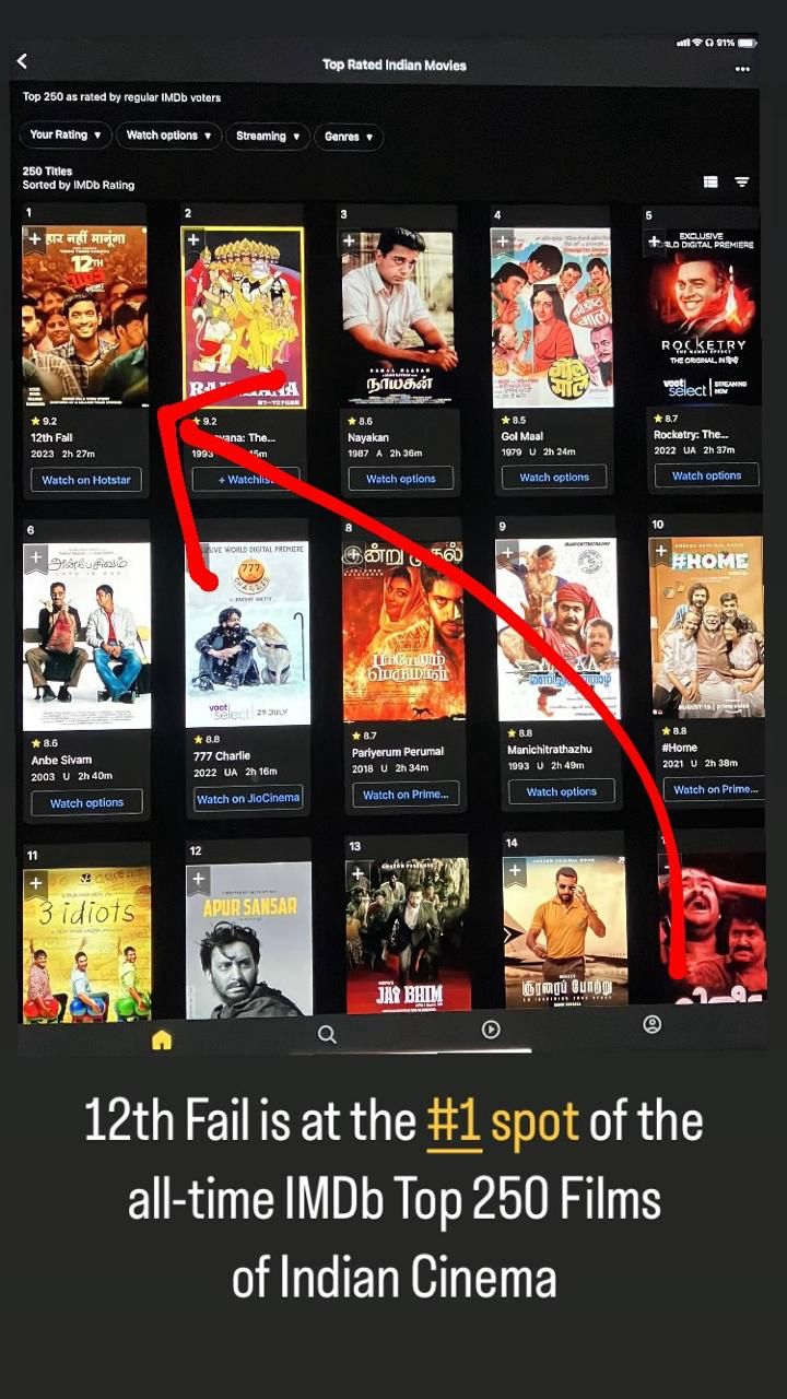 12th Fail Claims No. 1 Spot On IMDb's All-Time Top 250 Films Of Indian ...