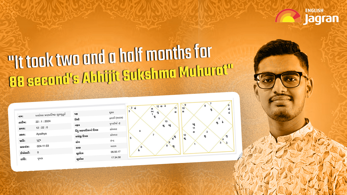 Ram Temple Consecration: 21-Year-Old Astrologer Viswa Vohra Played Key ...