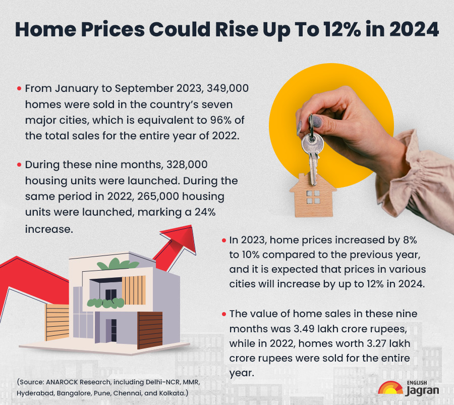 Home Sales May Rise In 2024 As Lower Interest Rates Expected, Tier 2 ...