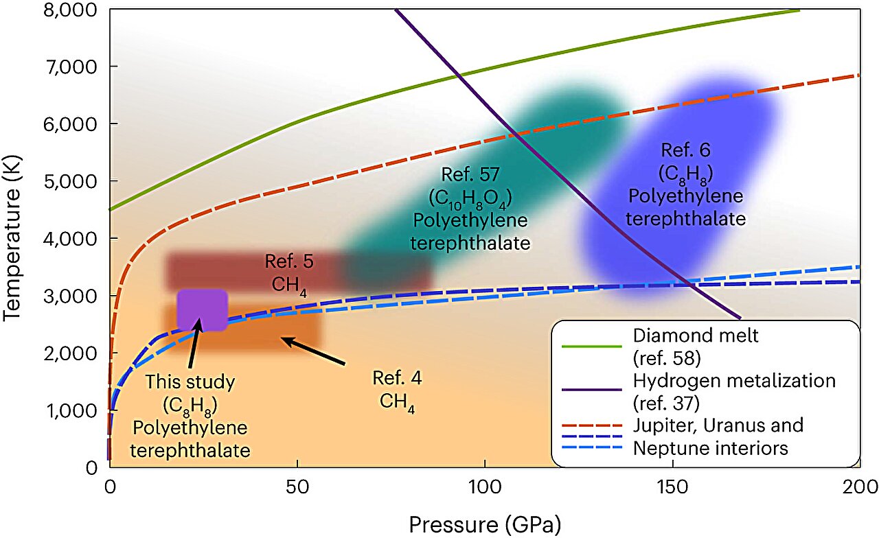 Diamond Rain? Scientists In New Study Forecast Gem Shower On Uranus And ...