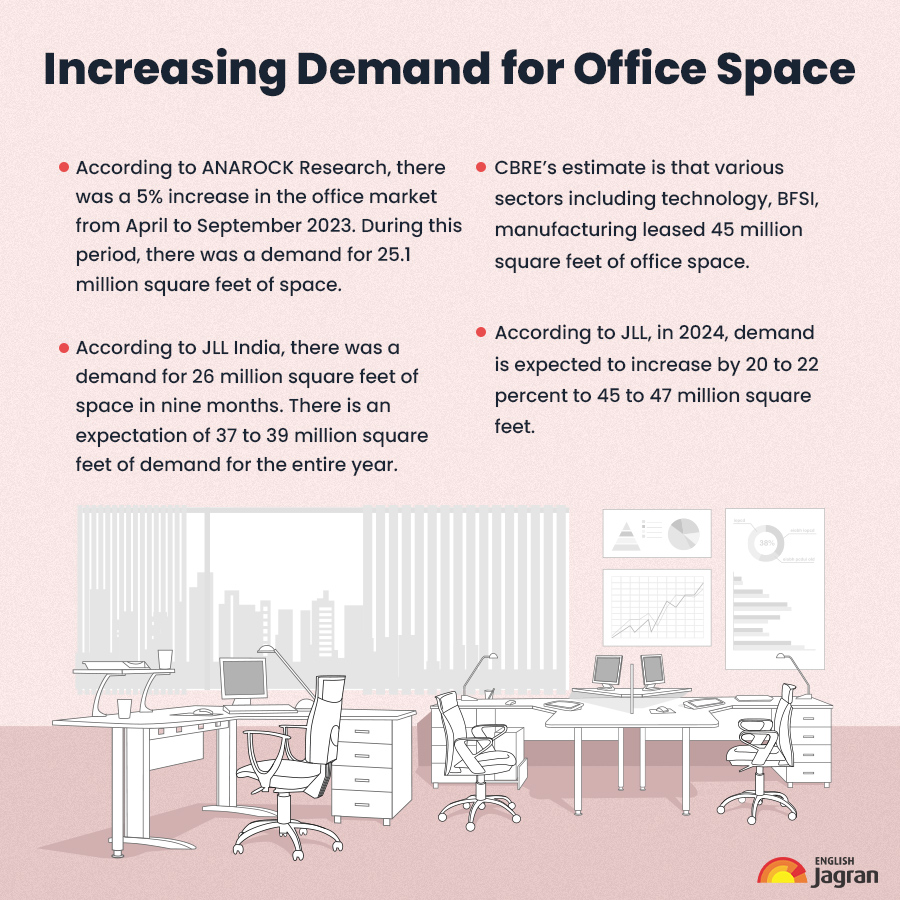 Home Sales May Rise In 2024 As Lower Interest Rates Expected, Tier 2 ...